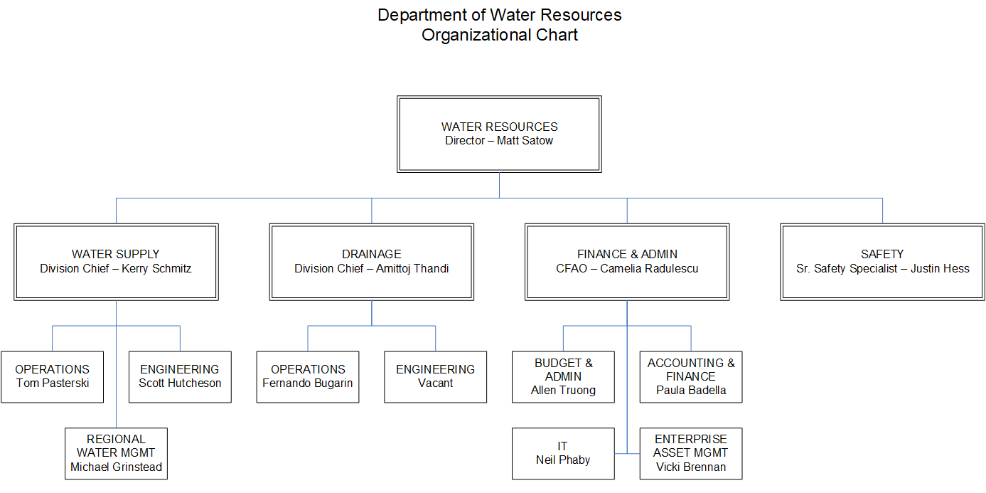 Department Directory